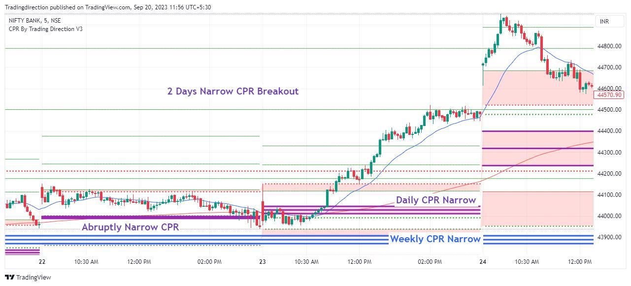 Elevate Your Trading Game With Stock Market Analysis Strategies And Intraday Techniques At Our